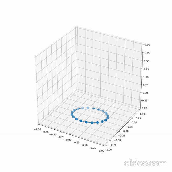Bubble Ring Simulation