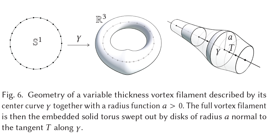 Bubble Ring Simulation