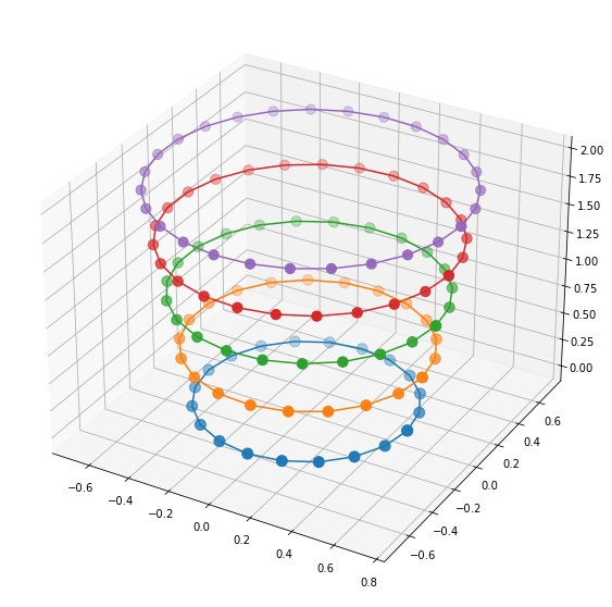 Bubble Ring Simulation